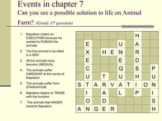 Animal Farm. This presentatin is about Animal Farm | PPT