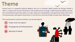 Animal Farm by george orwellll vhgnhnv.pptx