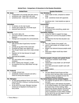 Animal Farm Characters Chart