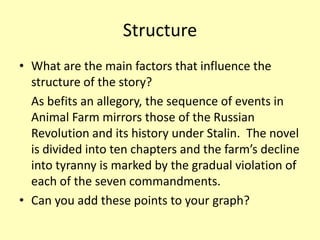 Animal Farm Ten Commandments