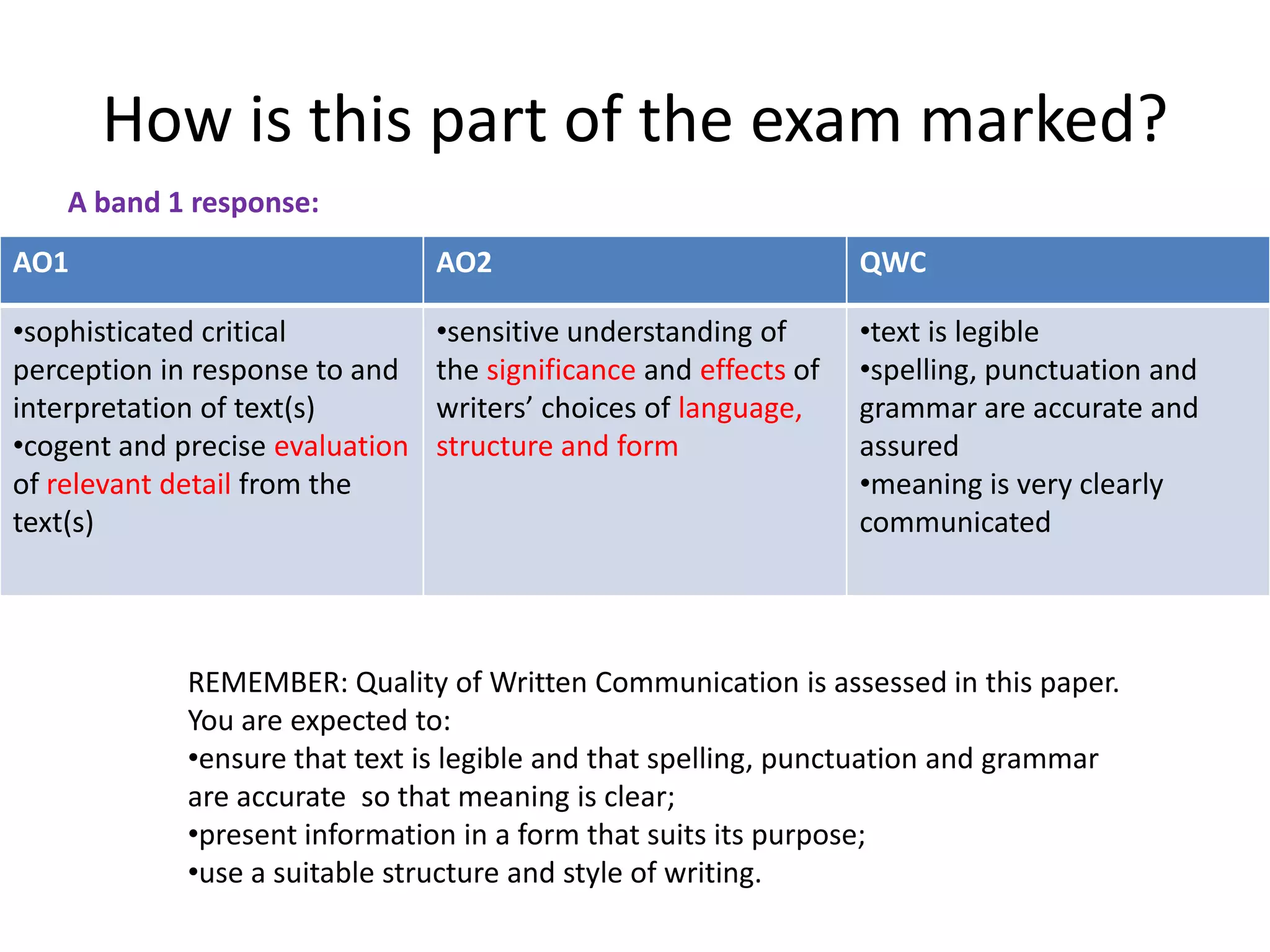 Animal farm the exam question | PPTX