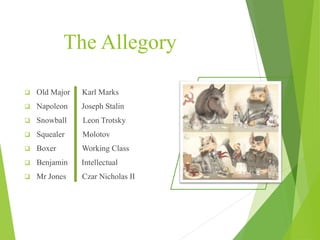 animal farm by george orwel presentation.pptx