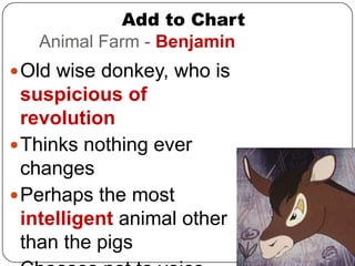 Animal Farm Allegory Chart