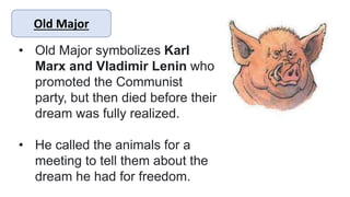 Animal Farm Chapter 1 Part 1.pptx