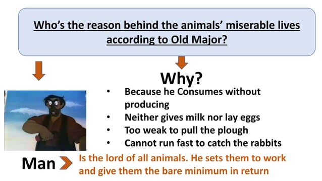 Animal Farm Chapter 1 Part 1.pptx