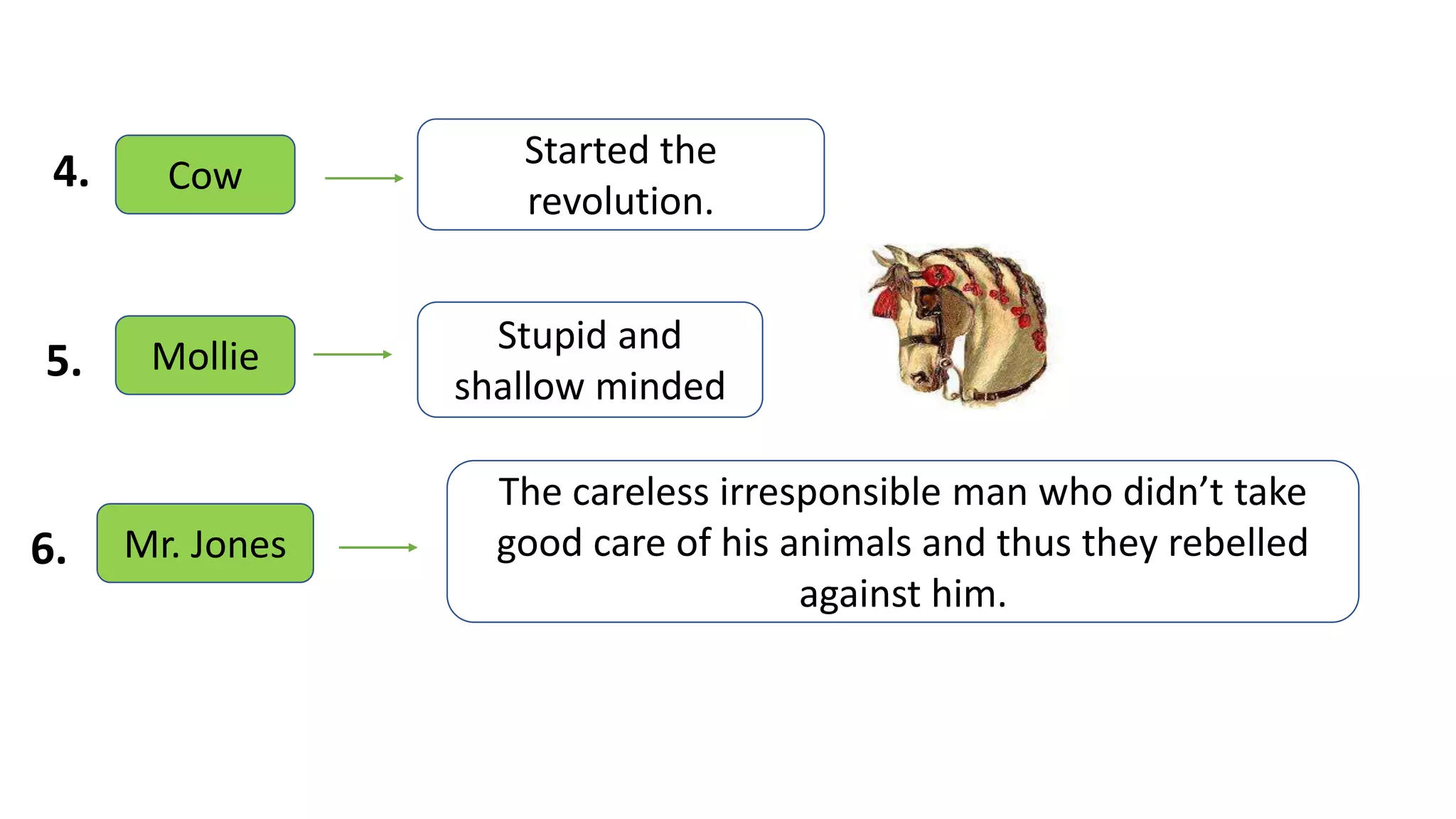 Animal Farm Chapter 2 Part 1.pptx