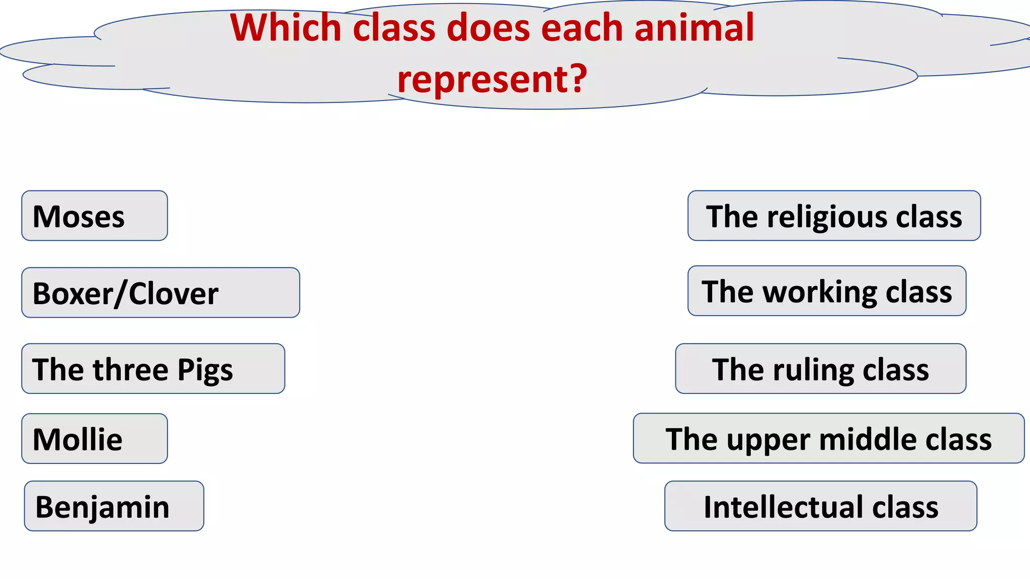 Animal Farm Chapter 2 Part 2.pptx | Books and Literature