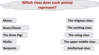 Animal Farm Chapter 2 Part 2.pptx