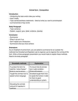 Animal farm composition | PAGES
