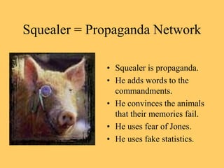 Animal Farm Intro.pptgghhghhhghhnuninibhij | PPT