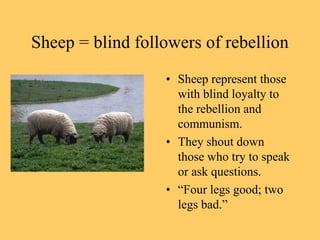 Animal Farm Intro.pptgghhghhhghhnuninibhij | PPT
