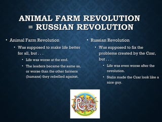 Animalfarmoriginal 110212013549-phpapp01 | PPT