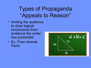 Animal farm propaganda | PPT