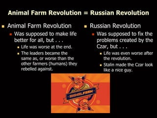 Animal Farm Test Review | PPTX | Politics