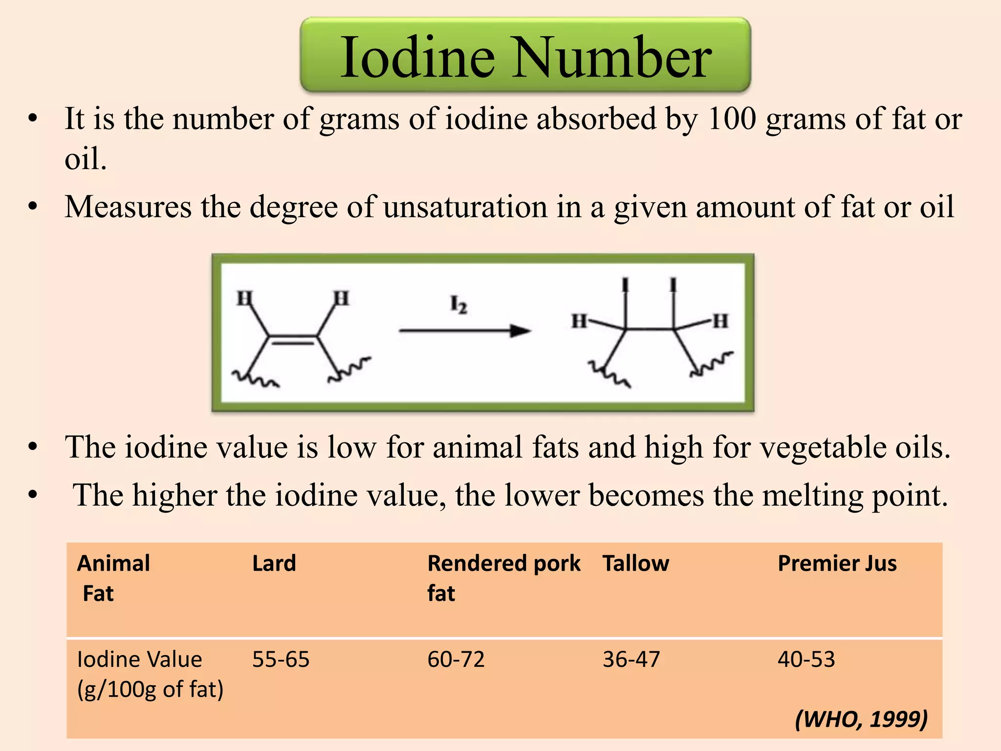 Animal fat process final ppt. | PPTX