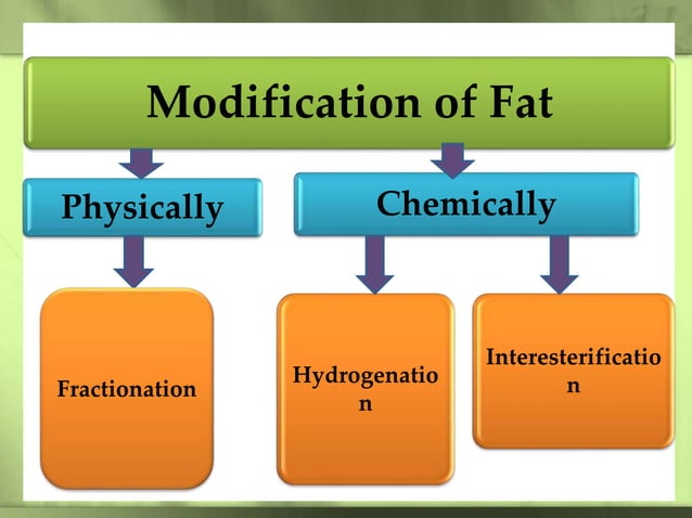 Animal fat process final ppt. | PPTX | Chemistry | Science