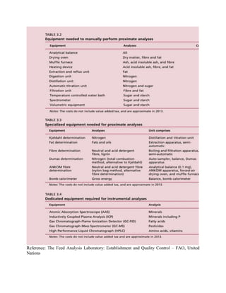 Animal feed laboratory testing in manufacturing industry | DOCX