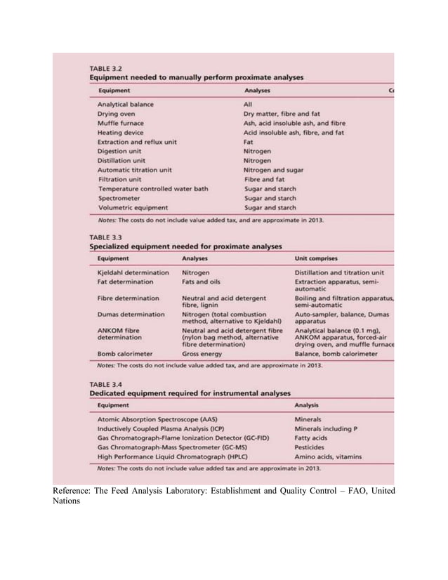 Animal feed laboratory testing in manufacturing industry | PDF