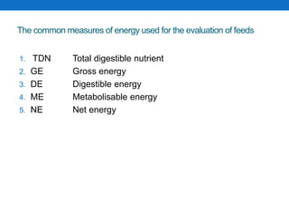 Animal Feed and Nutrition (Ch3).pptx