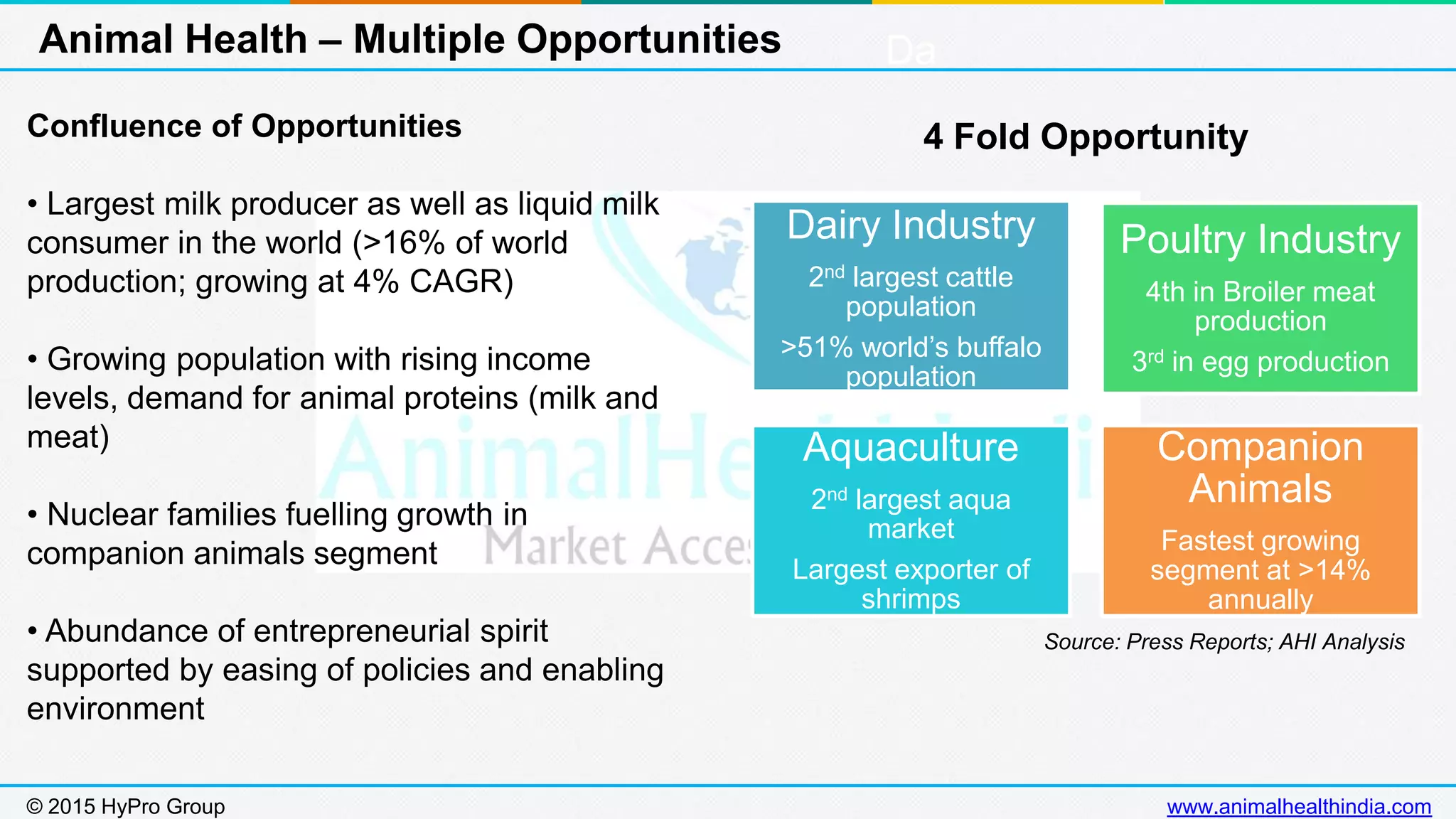 Animal feedi industry_india | PPT