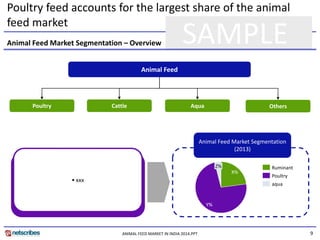 Animal feed market in india 2014 sample | PDF