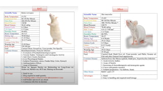 Handling And Routes Of Drug Administration Of Experimental Animals Used ...