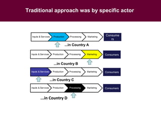 Animal health and food safety in smallholder pig value chains in ...