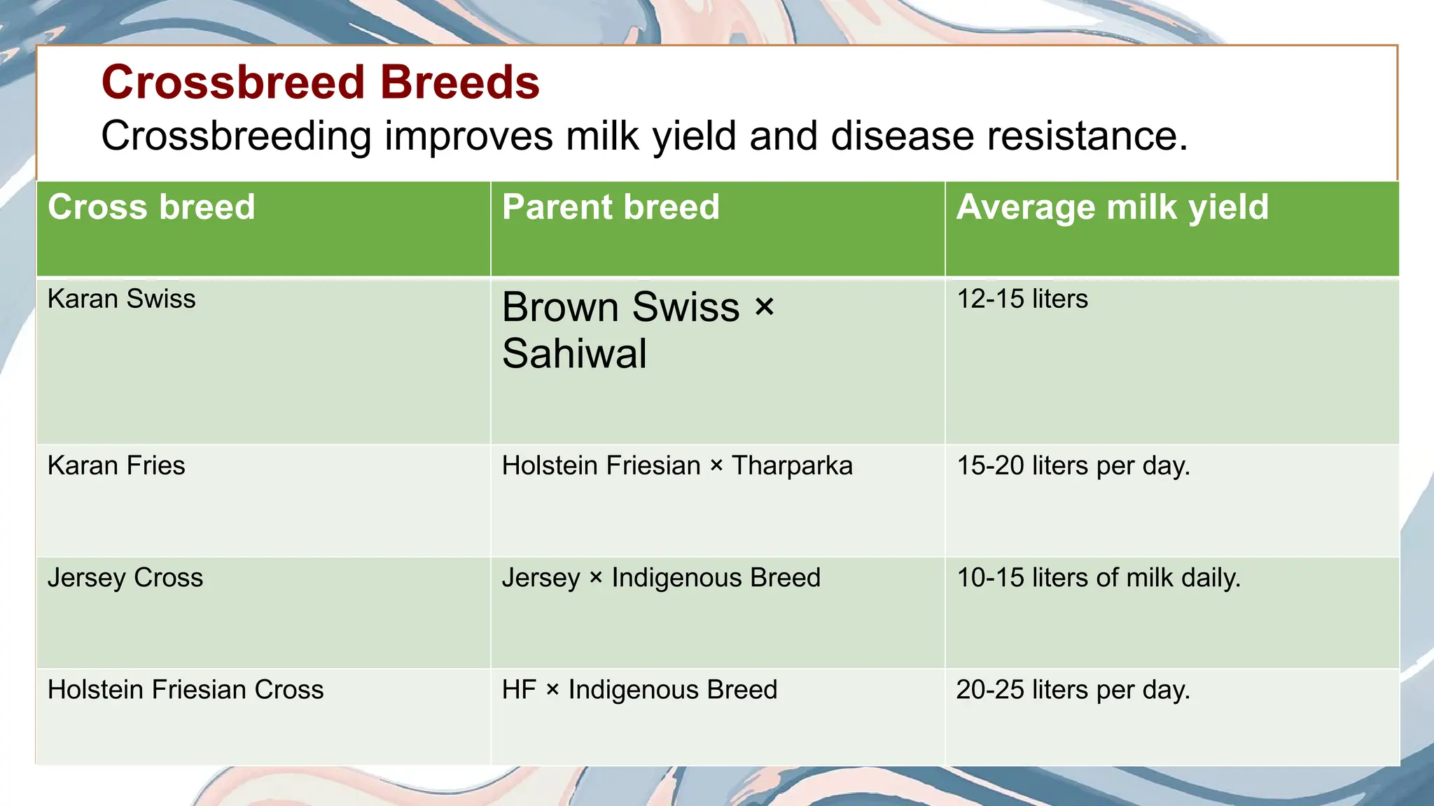 Animal husbandry: Purpose, scope and management,dairy animals, breeds ...