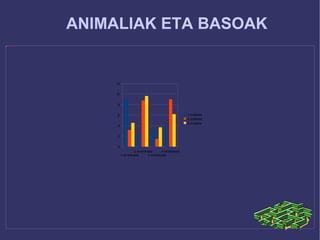Animaliak eta basoak | ODP