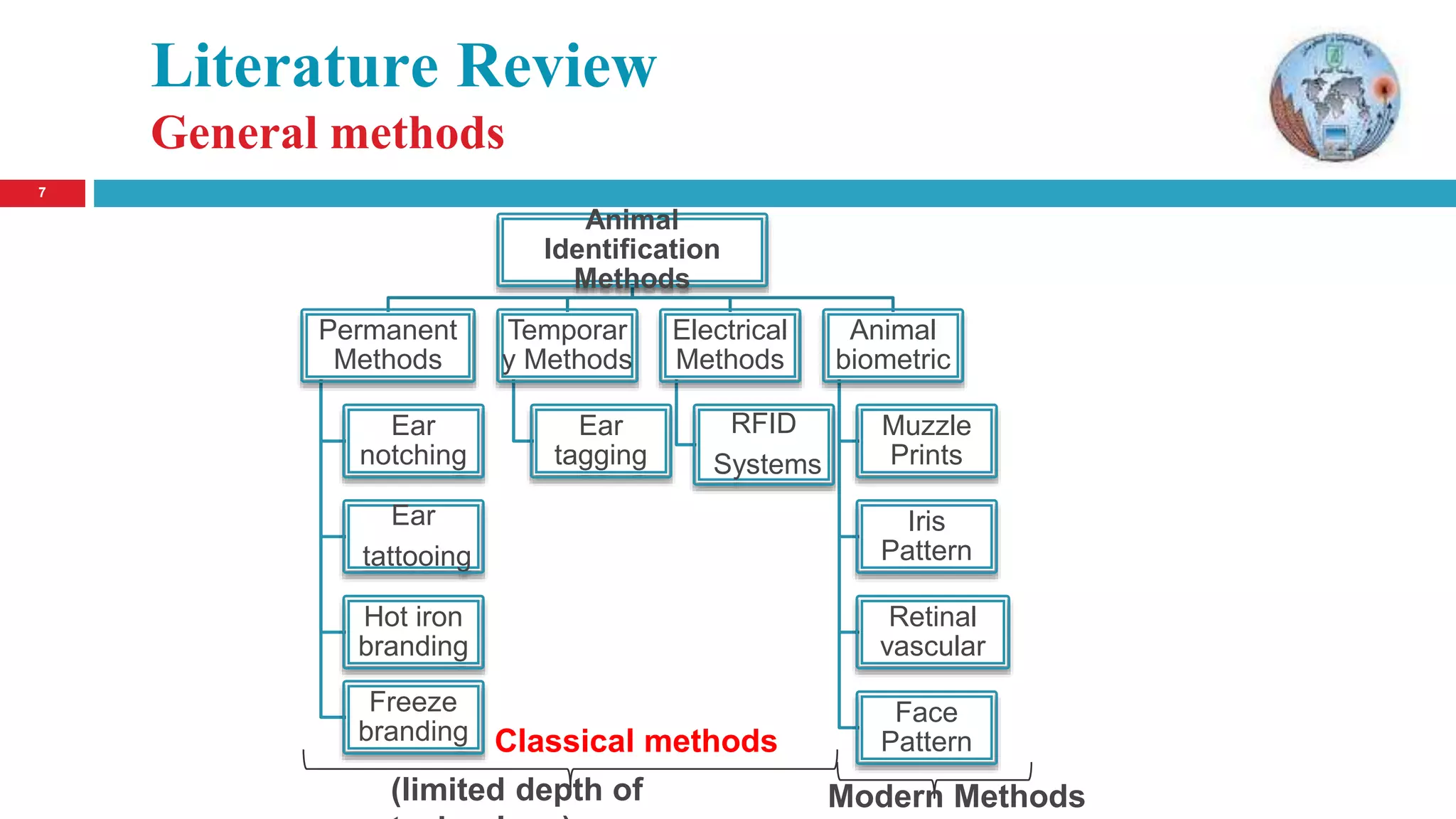 Animal identification using machine learning techniques | PPTX