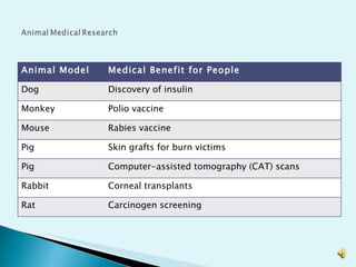 Animal Medical Research Presentation | PPT