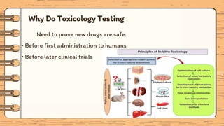 Forensic toxicology# Toxicology Animal model in toxicology .pdf