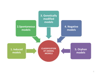 Animal models | PPTX