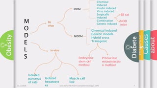 Animal modelsof diabetes and obesity | PPTX