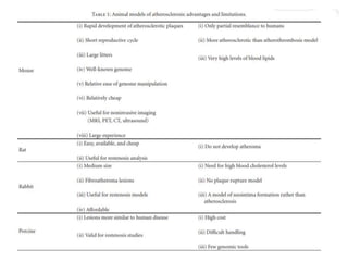Animal Models of Heart Failure.pptx