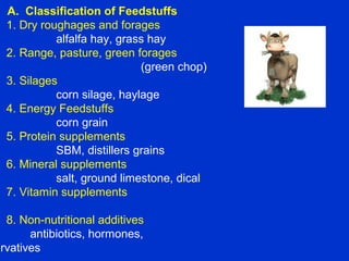 Animal nutrition | PPT