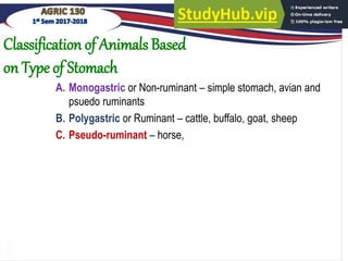 ANIMAL NUTRITION AND FEEDING LECTURE CONTENT | PDF