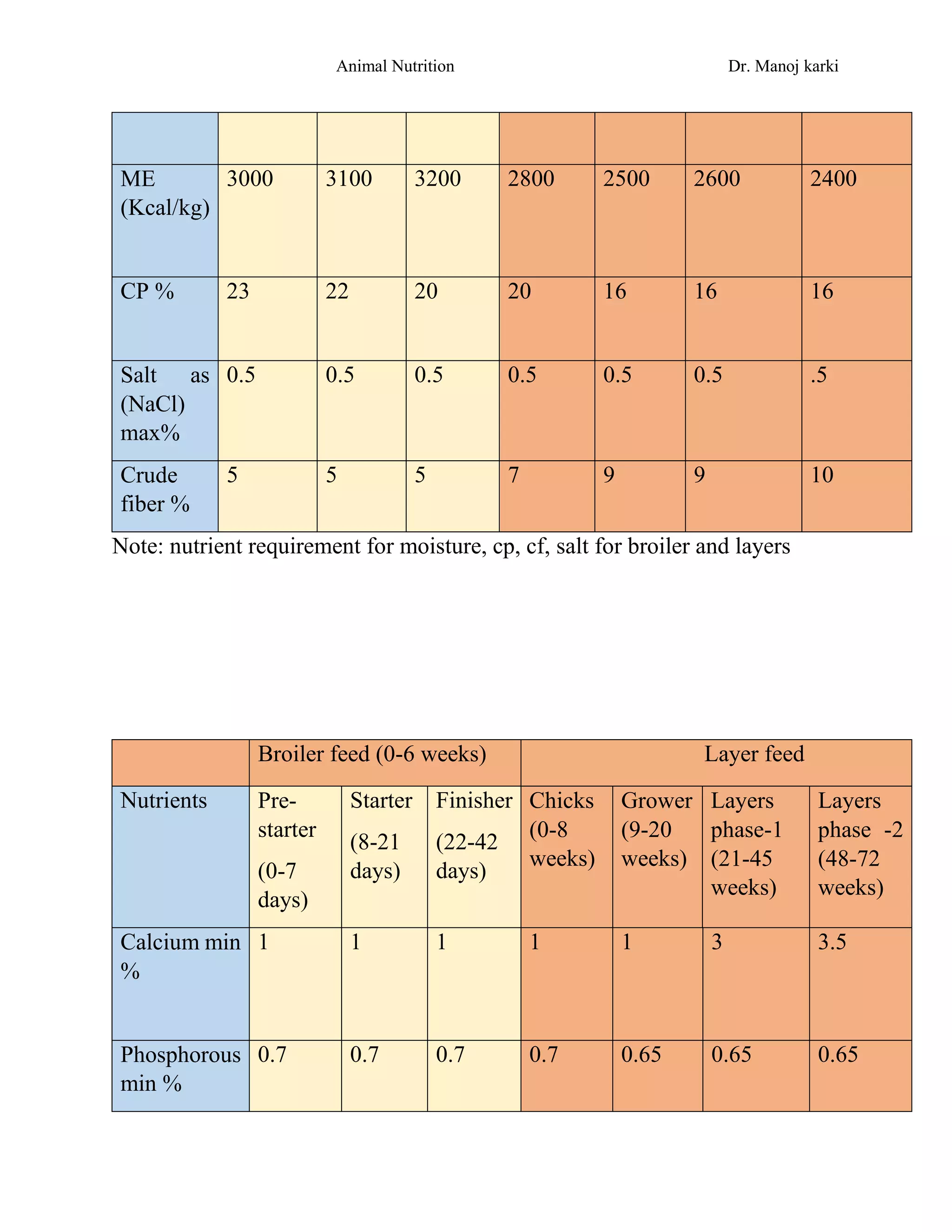 animal nutrition part 2.pdf
