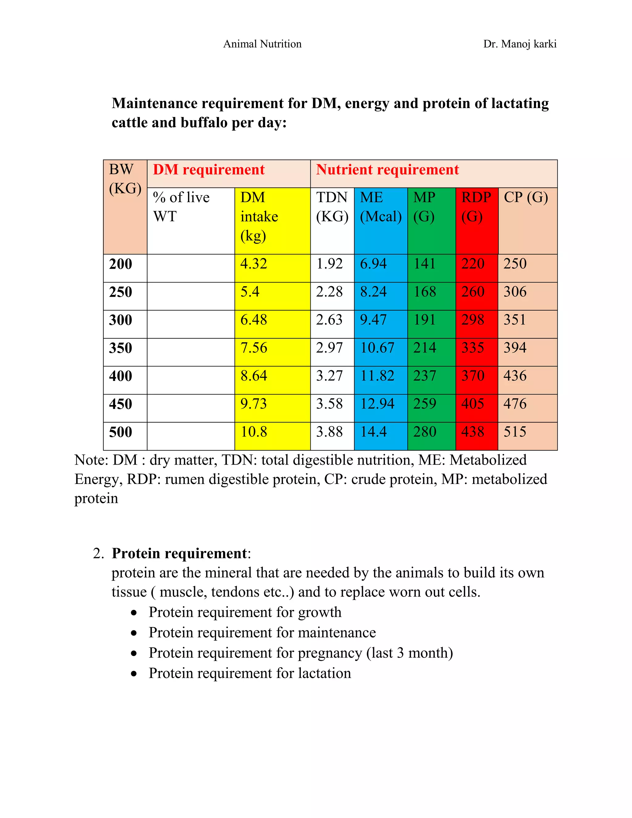 animal nutrition part 2.pdf