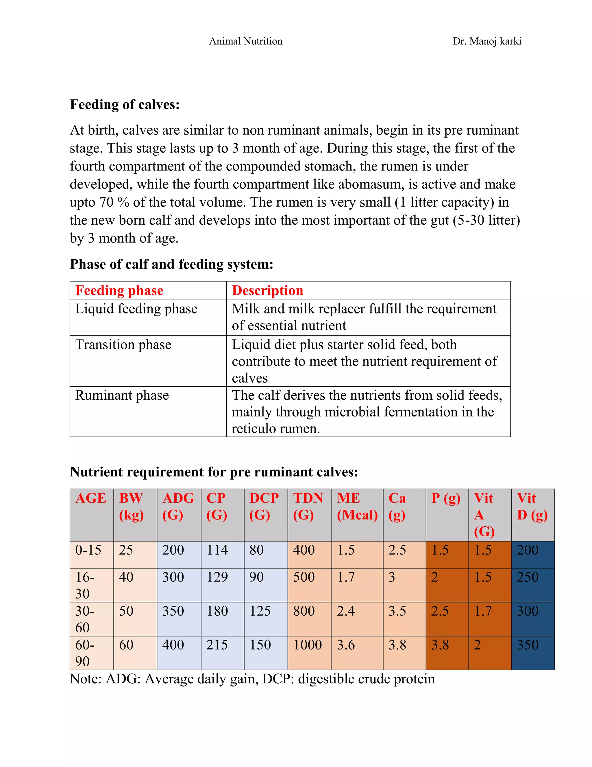 animal nutrition part 2.pdf