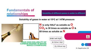 Animal physiology vapour and solubility of gases | PPT