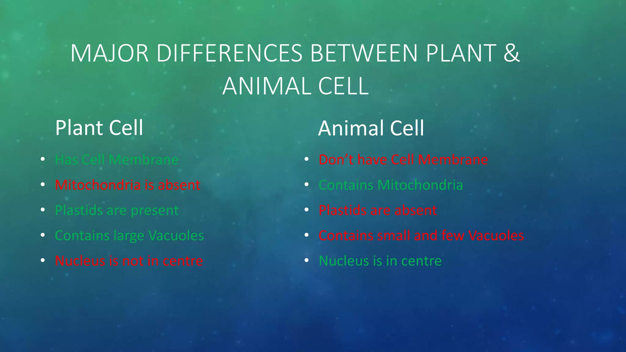 Animal & plant cell | PPTX