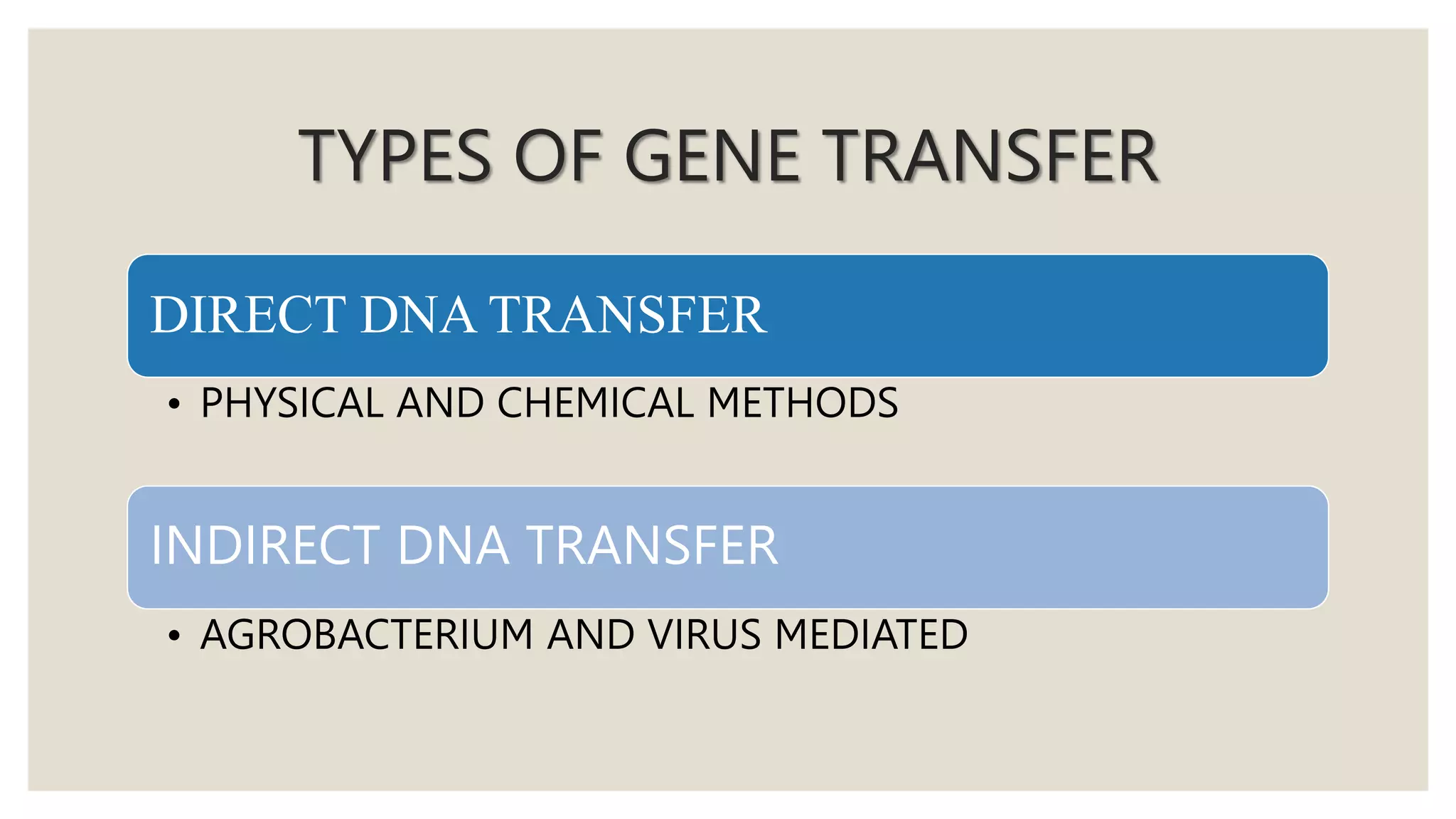 Chemical ways of gene transfer | PPTX