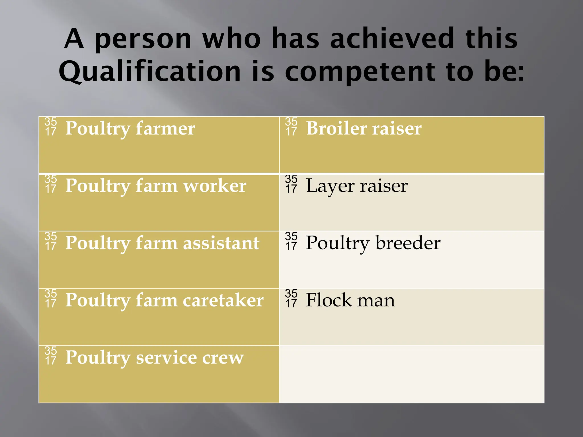 ANIMAL PRODUCTION (POULTRY-CHICKEN) NC II.pptx