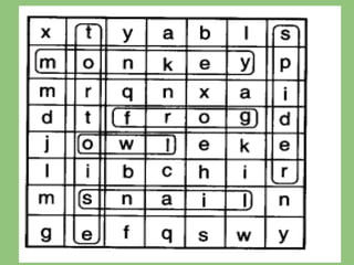 Animal Riddles Class 3 EVS old NCERT Book | PPT