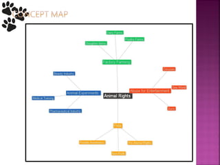 Animal rightsppp example | PPT