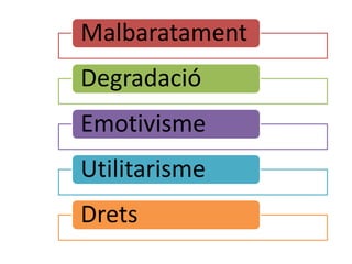 Actituds animala | PPT