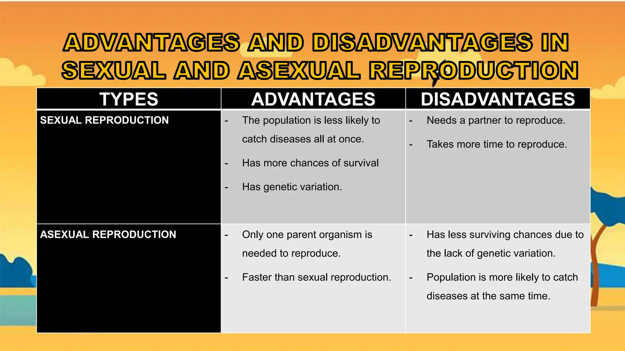 ANIMALS-REP-PPT.pptx Animal Reproduction | PPTX