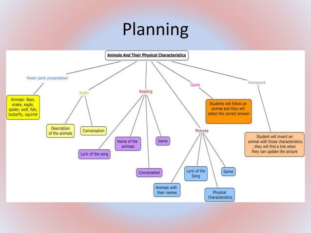 Animals and their physical characteristics | PPTX