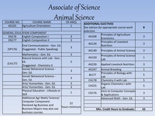 Animal Science | PPT